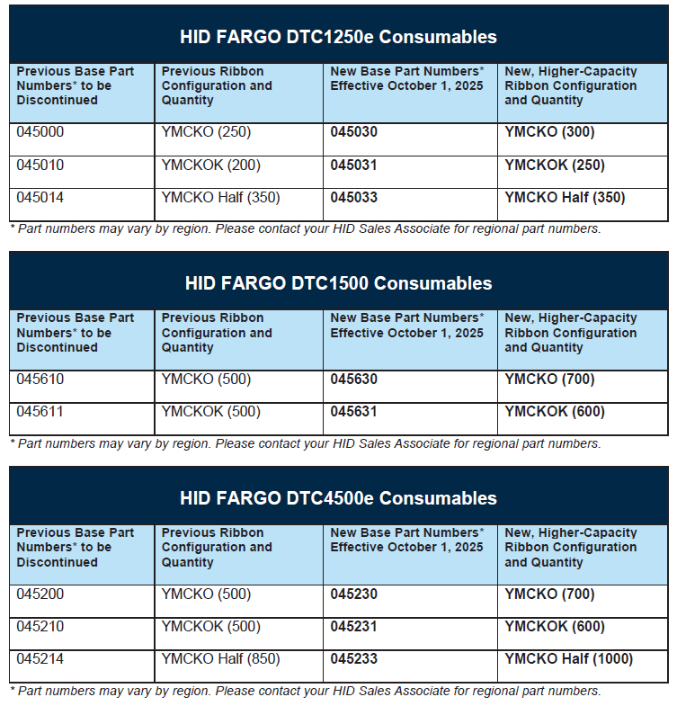 HID Fargo DTC Consumables Update - ID Enhancements, Inc.